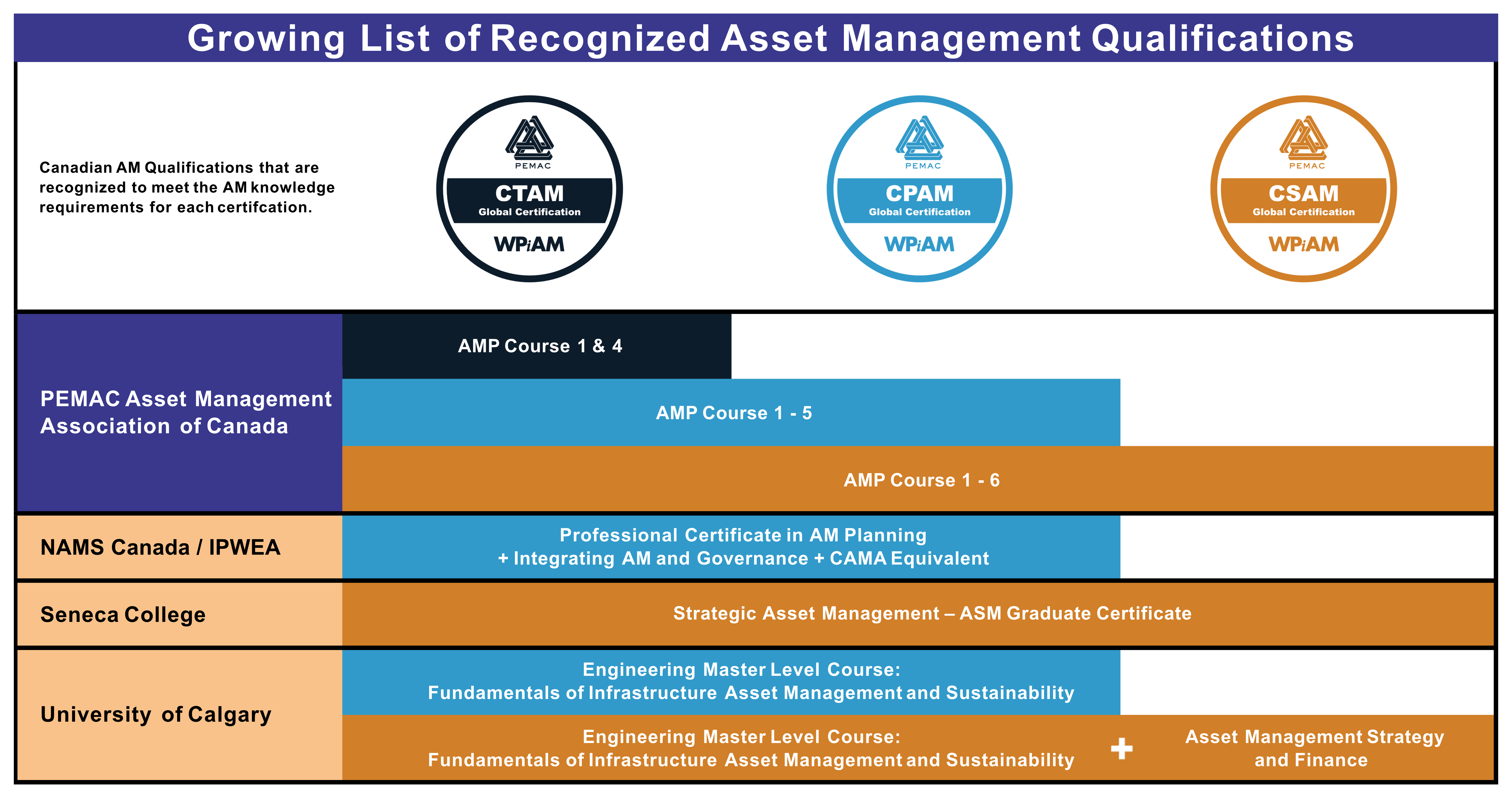 Certification | PEMAC